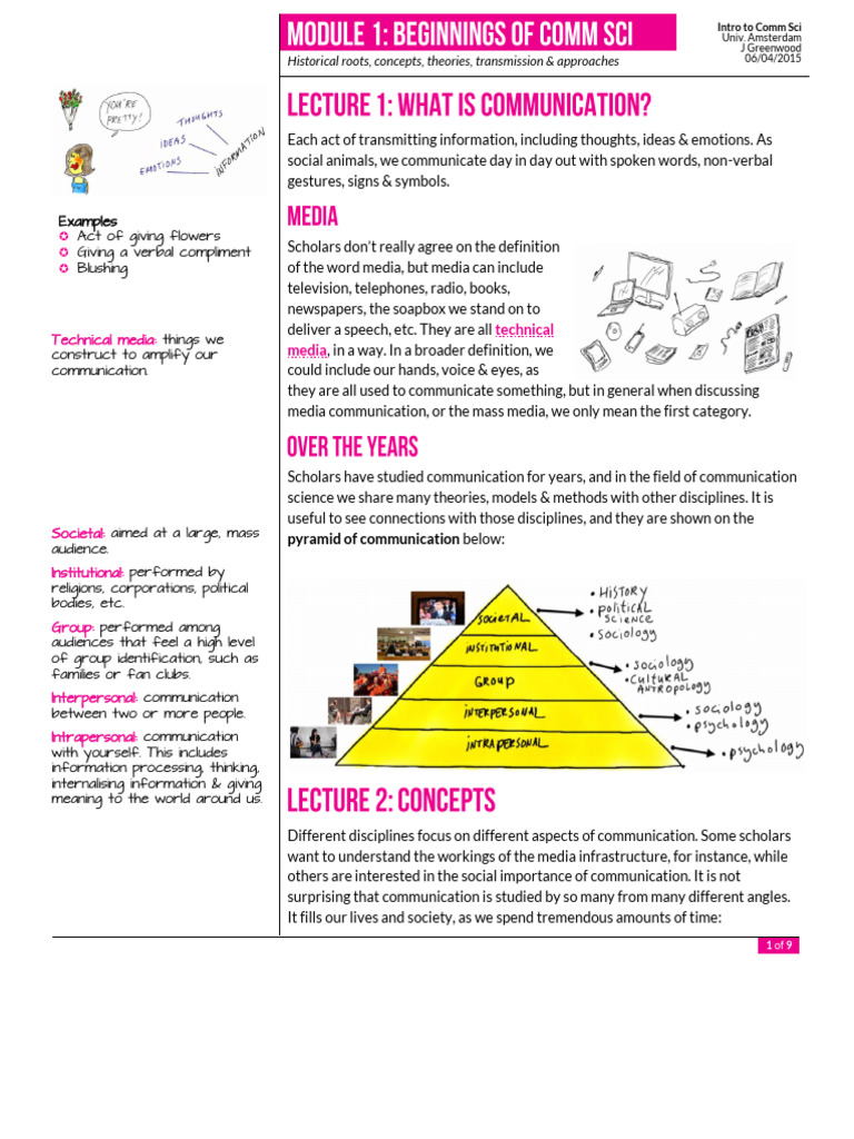 UVA Communication Science | PDF | Communication | Hypothesis