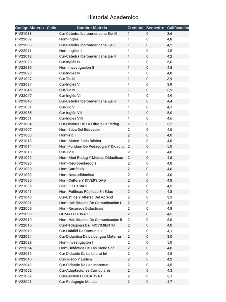 Historial Academico | PDF