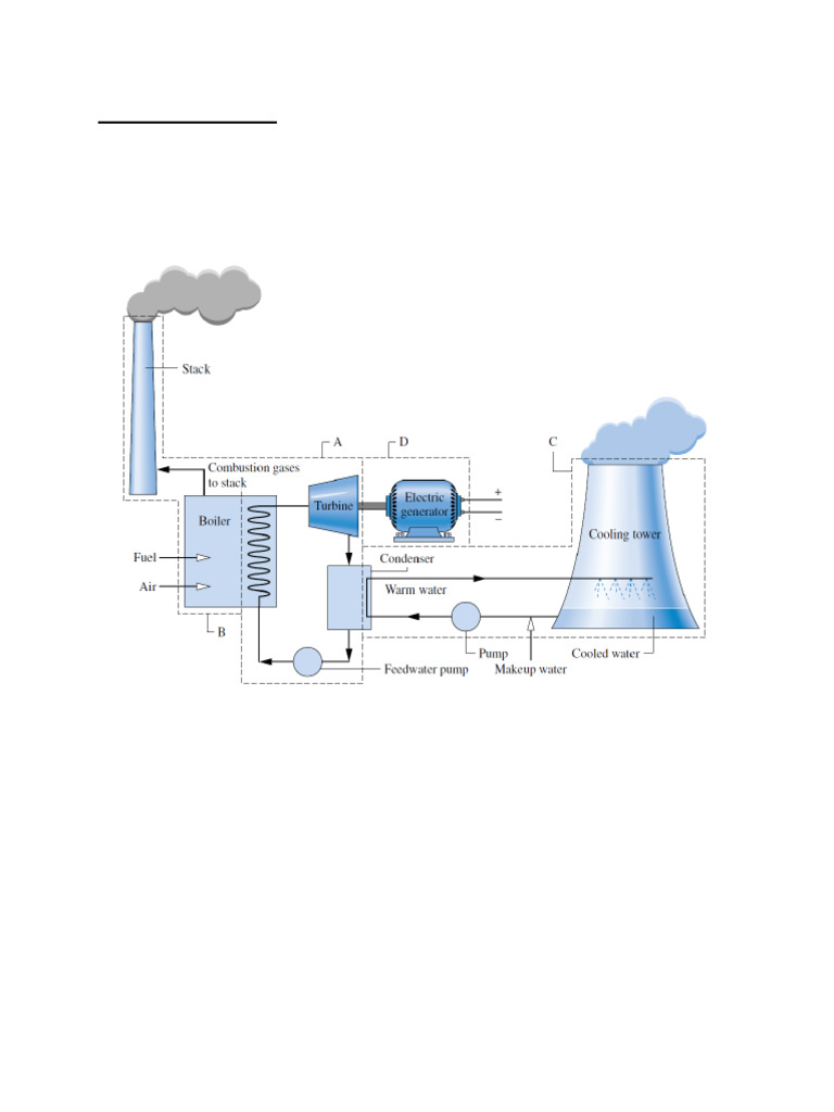 Vapor Power Systems Overview | PDF | Thermodynamics | Continuum Mechanics