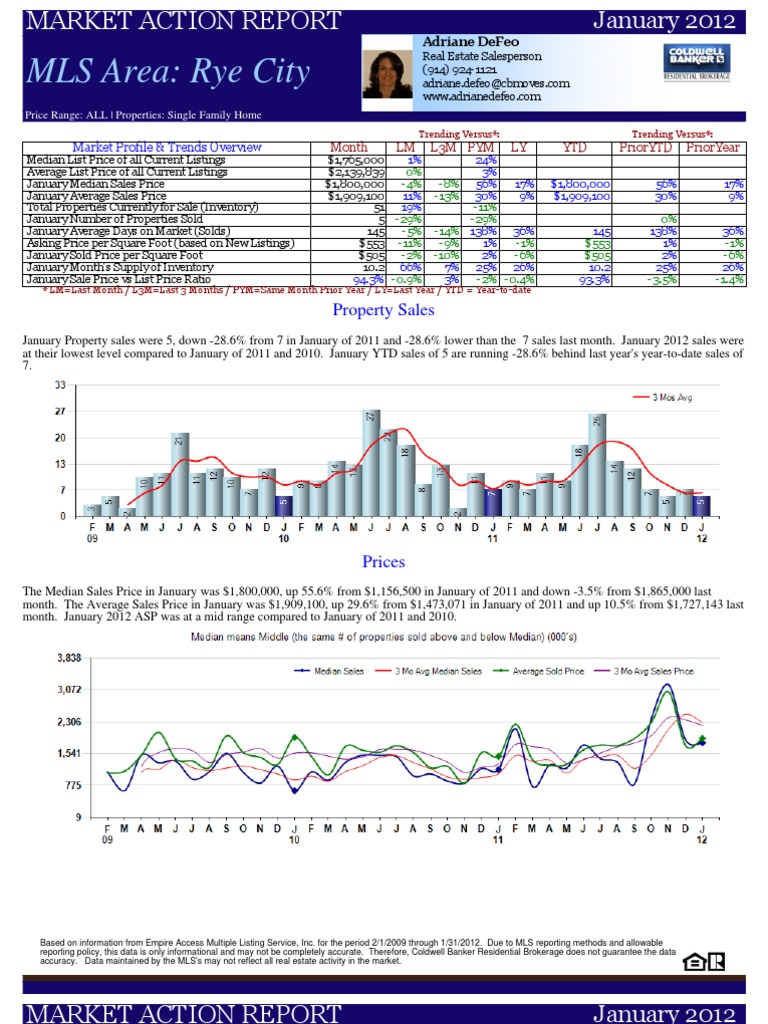 Market Action Report - Rye Jan 2012 | PDF | Sales | Economic Institutions