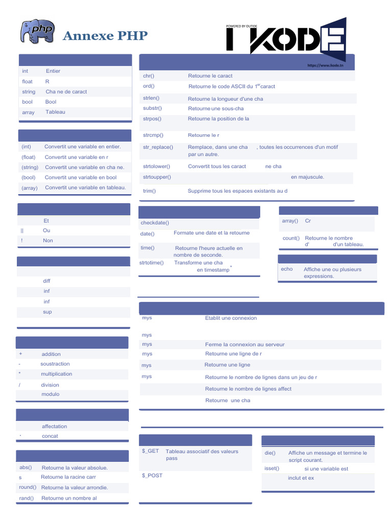 Annexe PHP pour le Bac 2025 | PDF | MySQL | Booléen