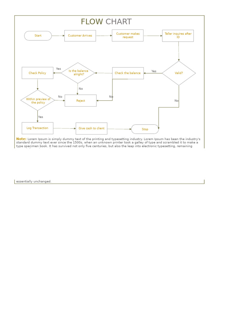 Flow Chart | PDF