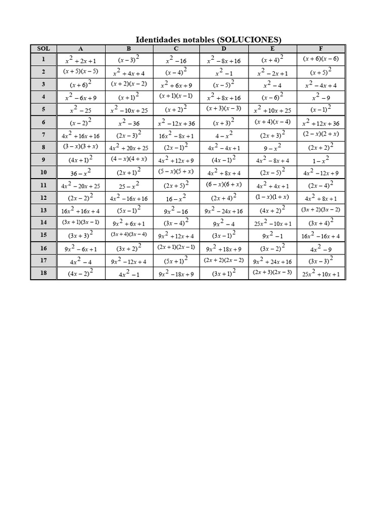 S3 T4 - Ejercicios II - Factorizar Polinomios - SOLUCIONES | PDF | Factorización | Álgebra