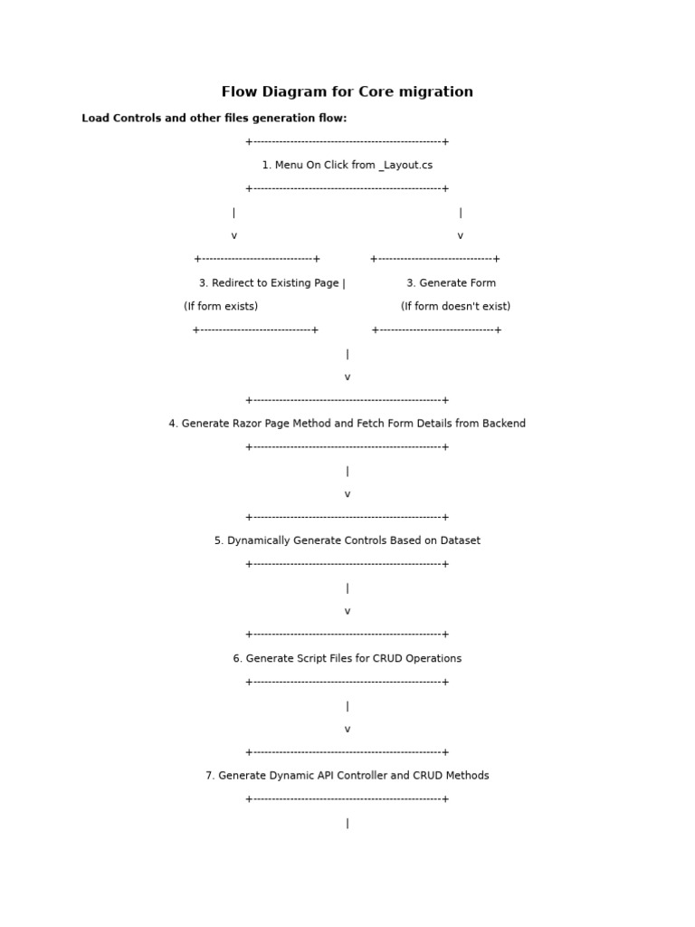 Flow Diagram For Core Migration | PDF | Ajax (Programming) | Software ...