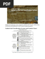 ASTM D2487 Unified Soil Classification System | PDF | Silt | Soil