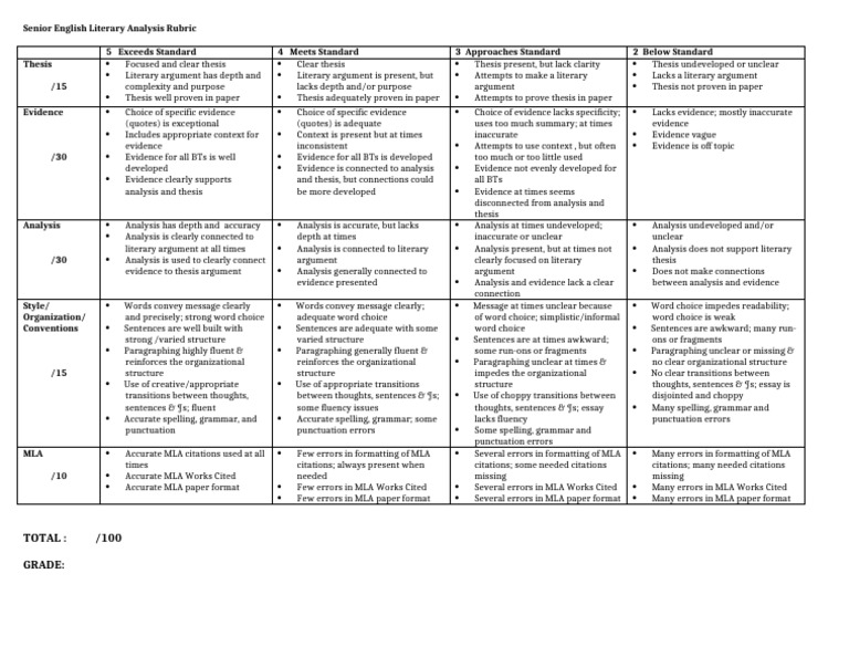 Senior English Literary Analysis Rubric | PDF | Writing | Linguistics