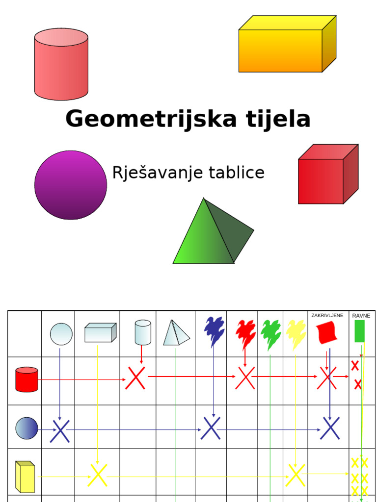 Neta Geom - Tijela TABLICE | PDF