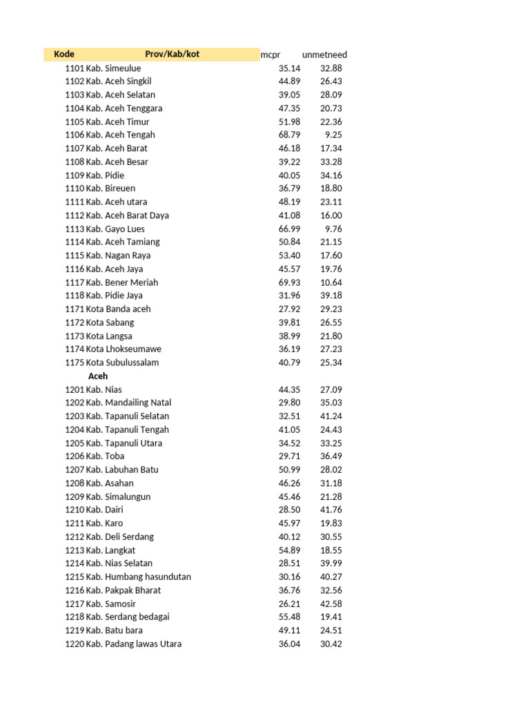 MCPR, Unmet, TFR | PDF