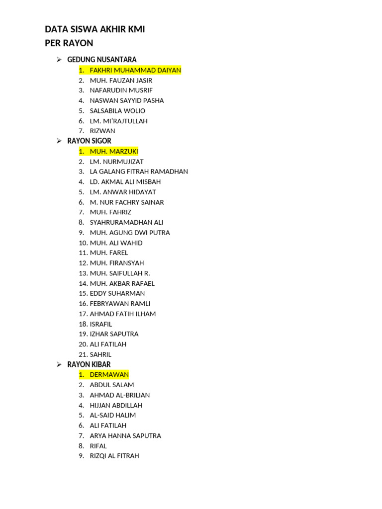 Gedung Siswa Akhir Kmi | PDF