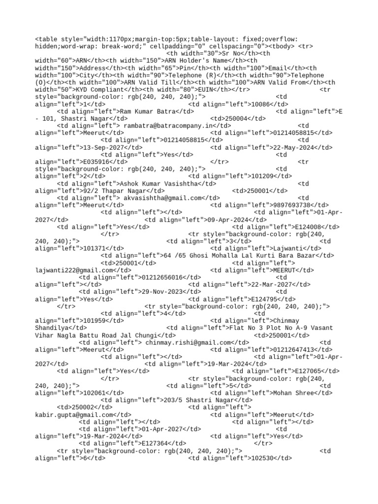 Amfi Reports Meerut | PDF