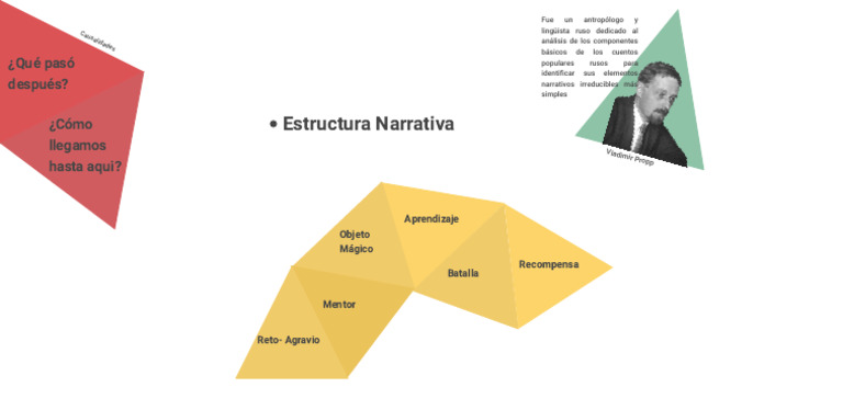 Estructura Narrativa | PDF