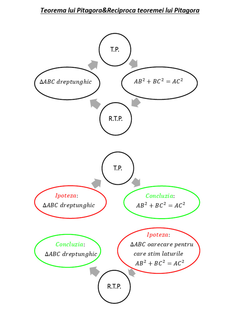 Teorema Lui Pitagora+Reciproca&Teorema 30-60-90&reciproca | PDF