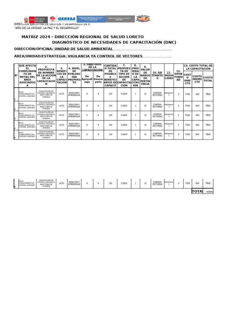 Matriz Programacion 2024 Vectores | PDF