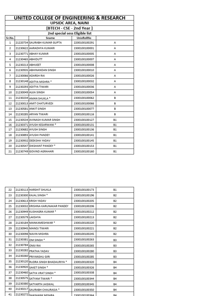 CSE 2nd Special Sess Eligible List | PDF