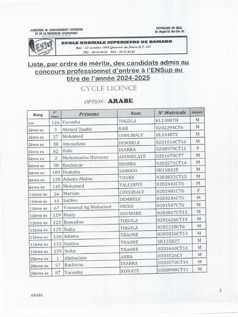 ENSup Admission Concours Professionel Licence 2024-2025 | PDF