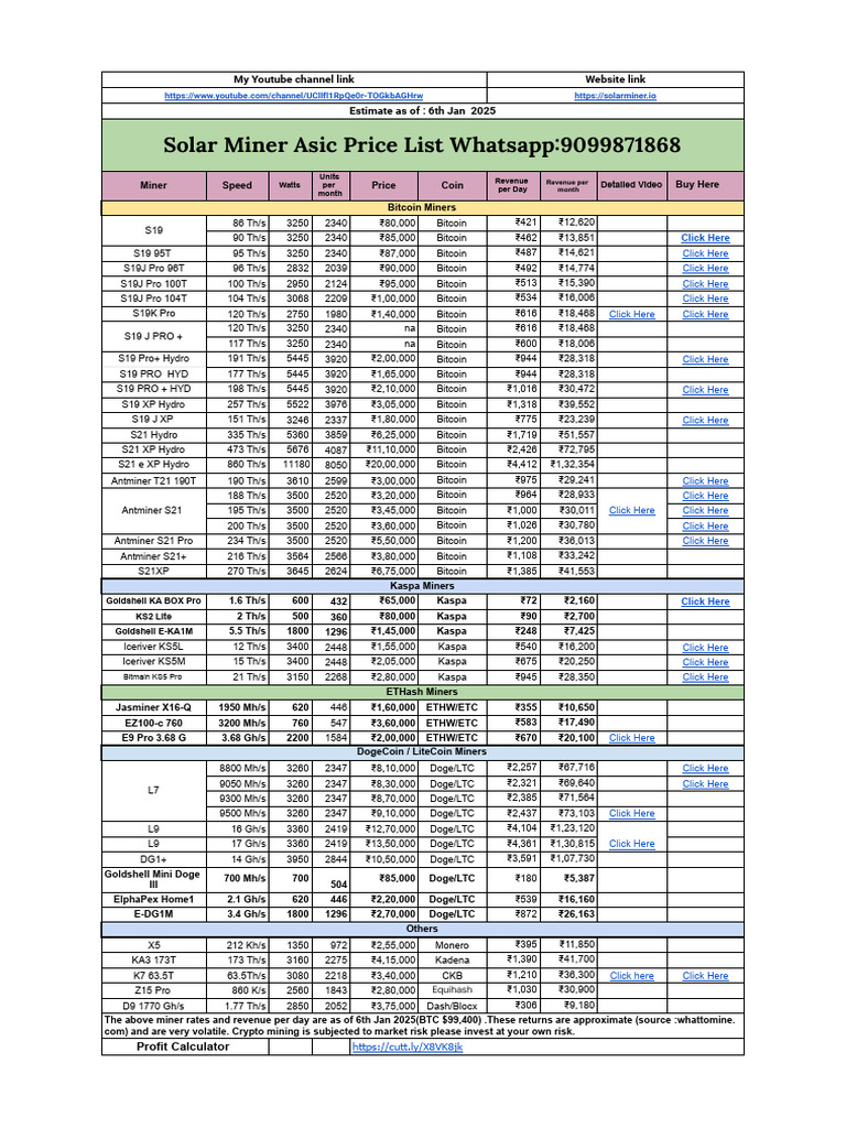 Asic Price List 6th Jan 2025 | PDF | Applications Of Cryptography ...