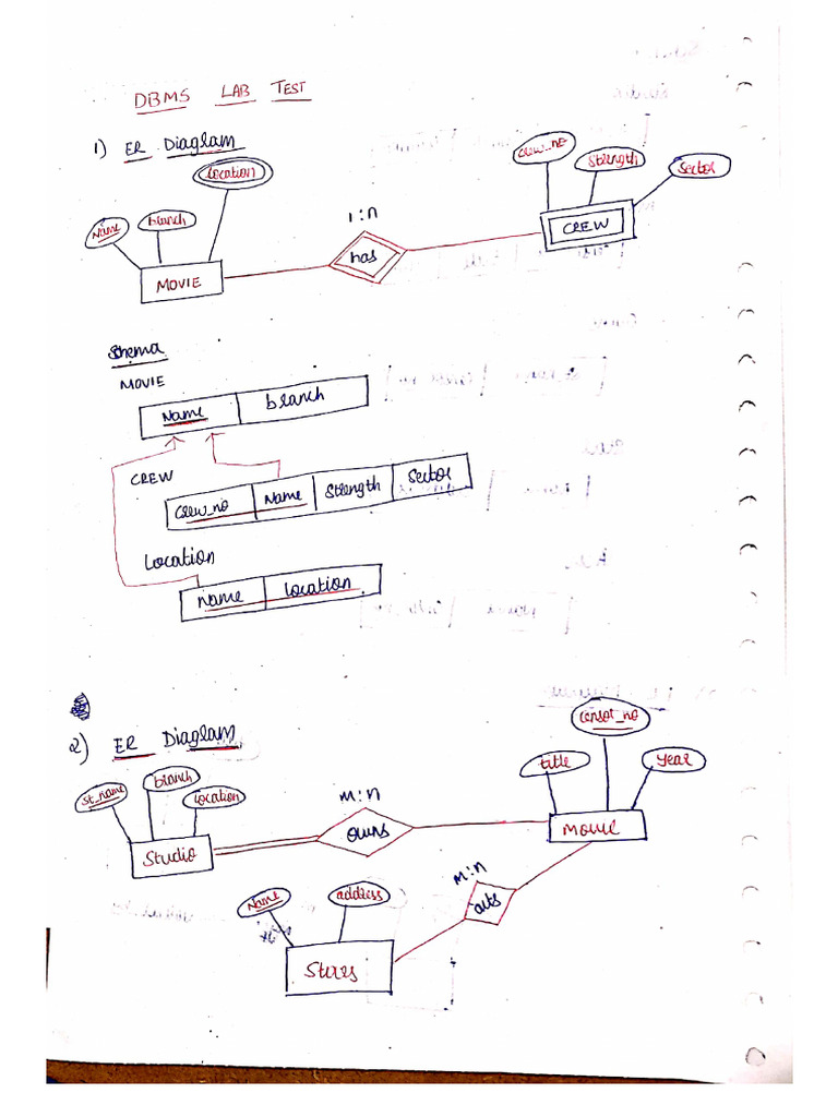 ER Diagrams | PDF