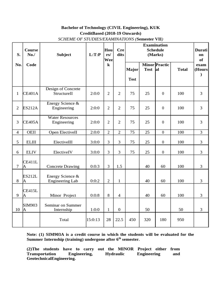B.Tech Civil Engineering Curriculum Overview | PDF | Energy Development ...