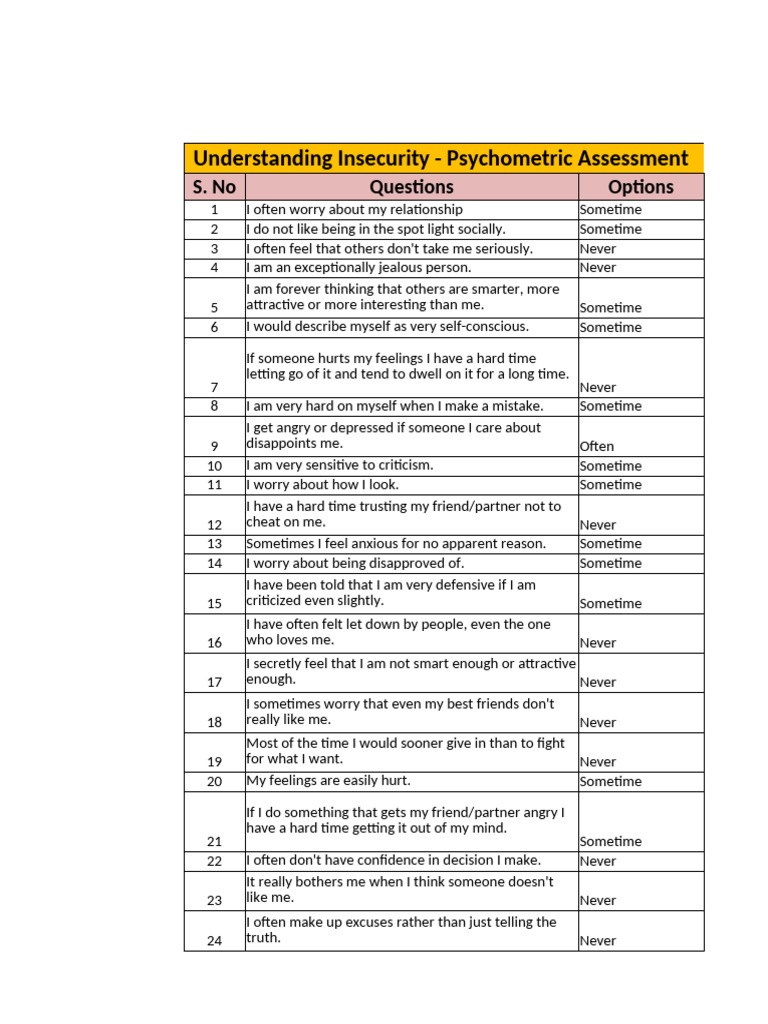 Psychometric Assessment | PDF