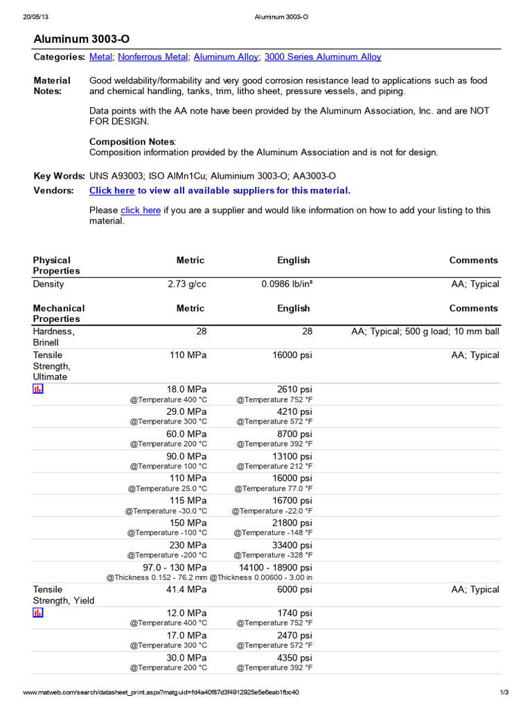 Aluminum 3003-O | PDF | Strength Of Materials | Young's Modulus
