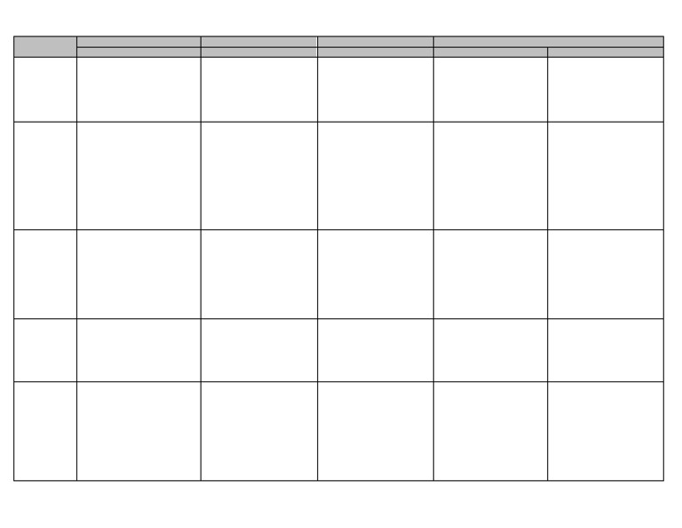 Grade 9-12 Argumentative Writing Rubric | PDF | Evidence | Cognitive ...