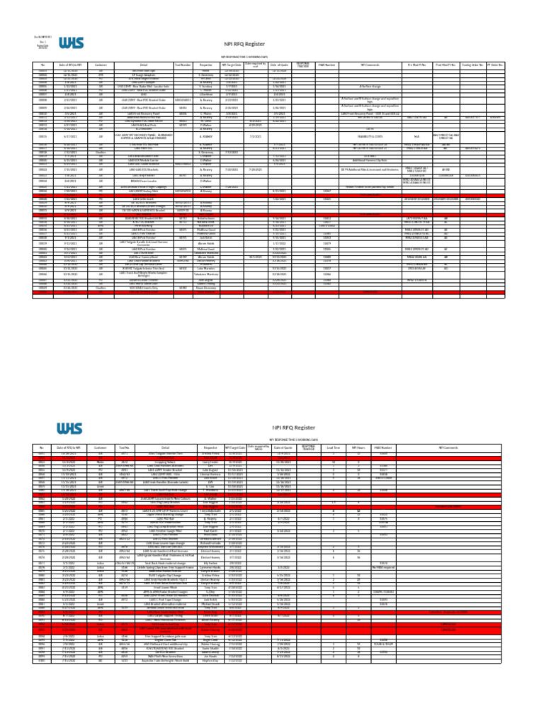 NPI-R-001 DCR Enquiry Register | PDF