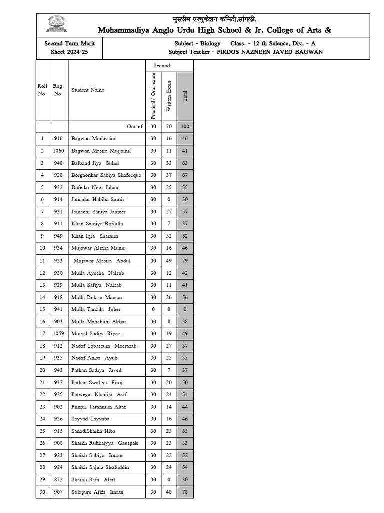 SubjectMarkSheet 42144010 | PDF