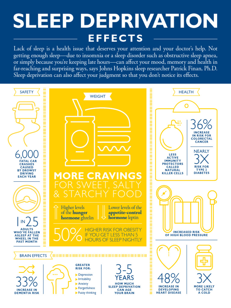 Impact of Sleep Deprivation | PDF | Sleep Deprivation | Sleep