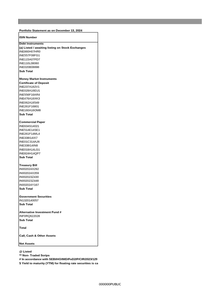 Franklin India Liquid Fund Portfolio 2024 | PDF | Option (Finance ...