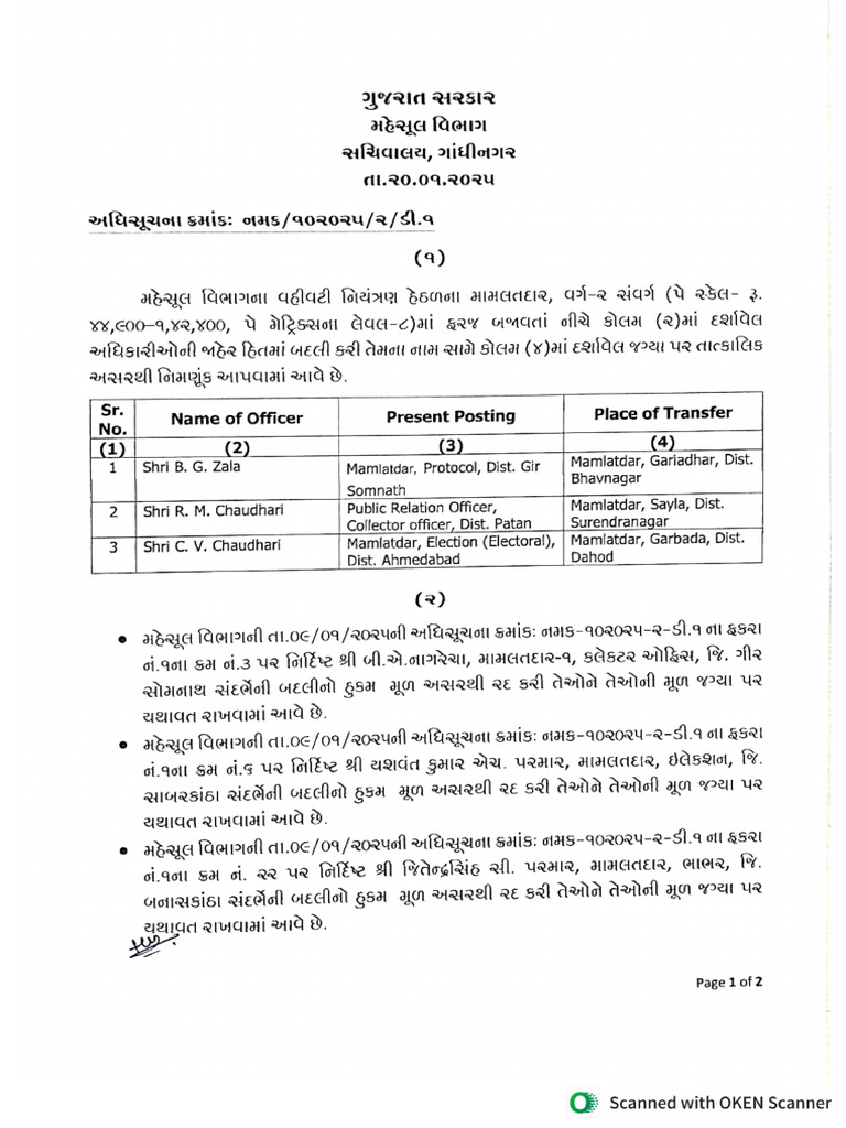Mamlatdar Transfer Order - 20 Jan 2025 | PDF