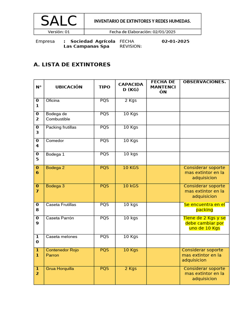 Inventario de Extintores y Redes Humeda Actualizado Salc Caren | PDF | Equipo | Supresión de ...