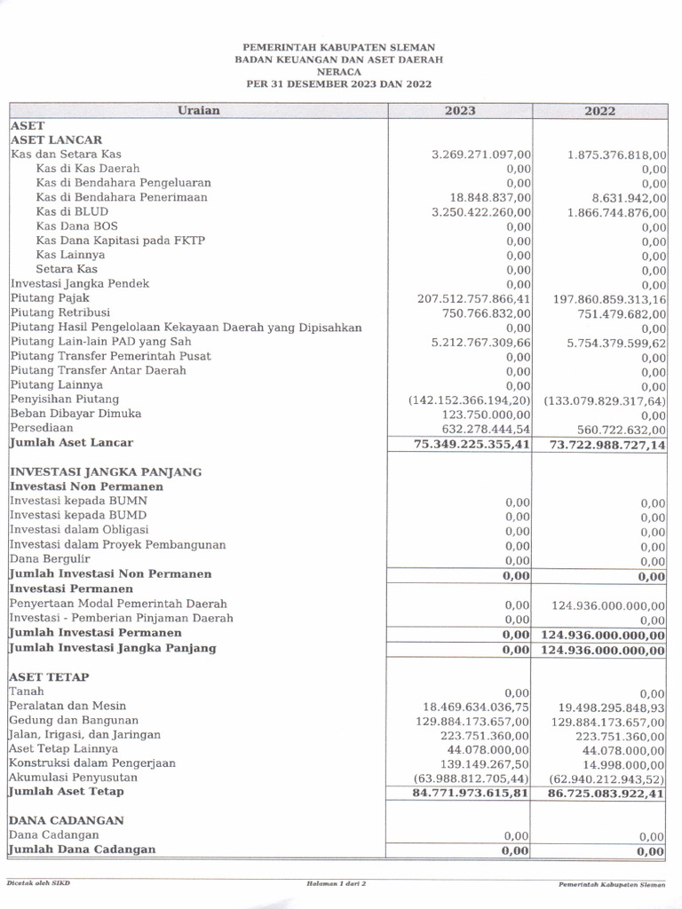 Neraca 2023 BKAD | PDF