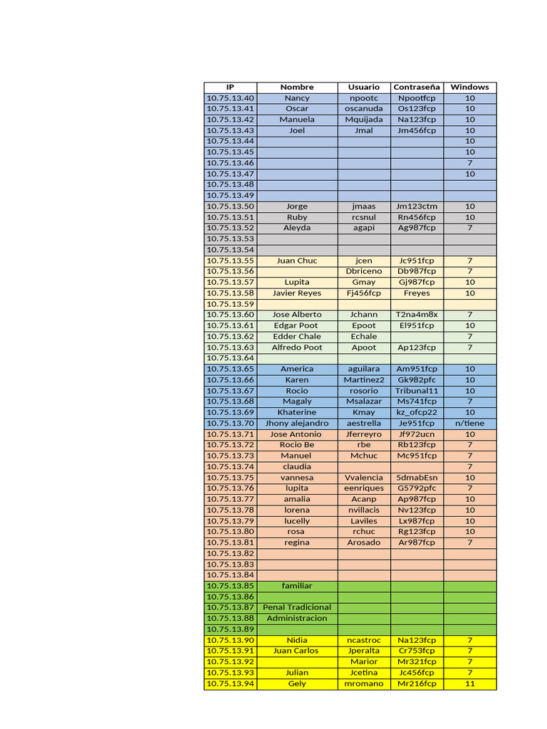 IP-Utilizadas - Poder-Judicial 1 (Version 1) | PDF