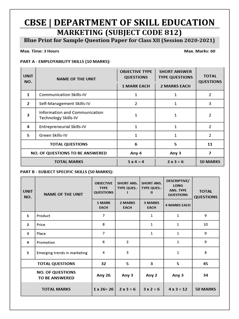 CBSE Class XII Marketing Sample Paper | PDF | Pricing | Marketing