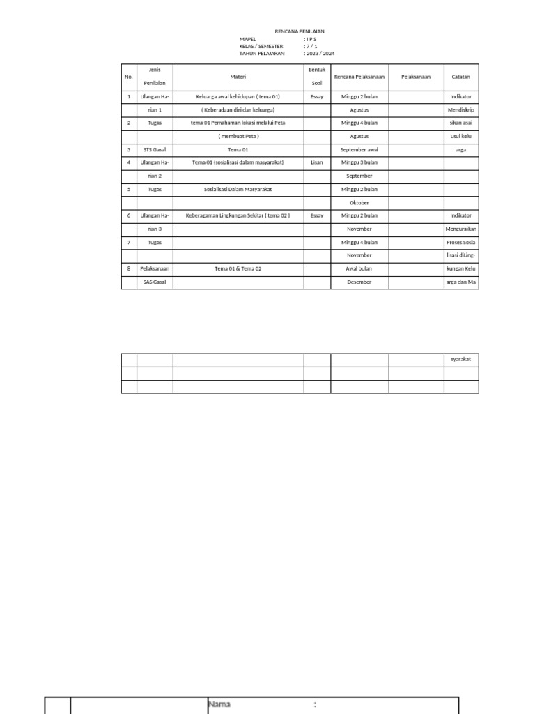 Program Penilaian | PDF