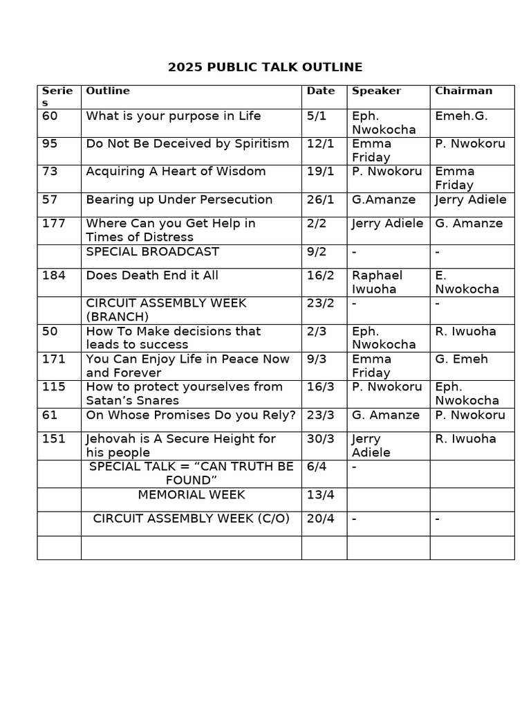2025 Public Talk Outline | PDF | Theology | Religious Belief And Doctrine