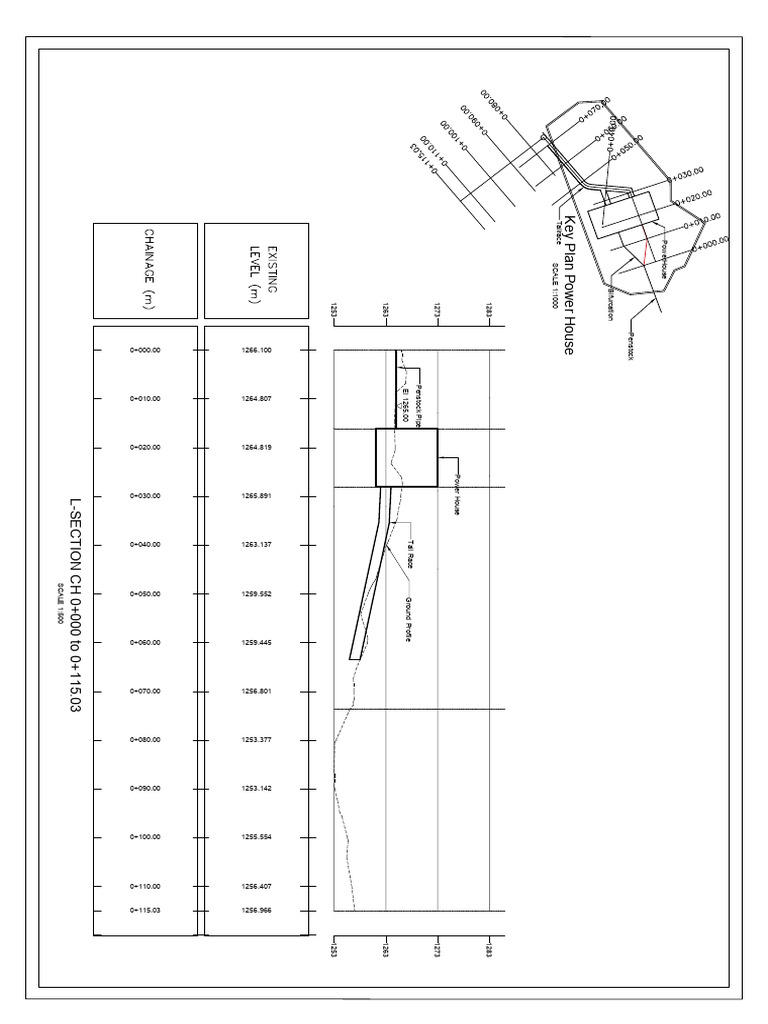 Ph Pdf