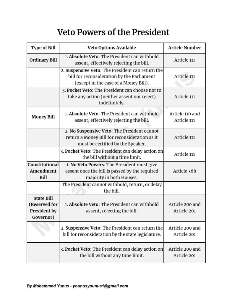President's Veto Powers Explained | PDF