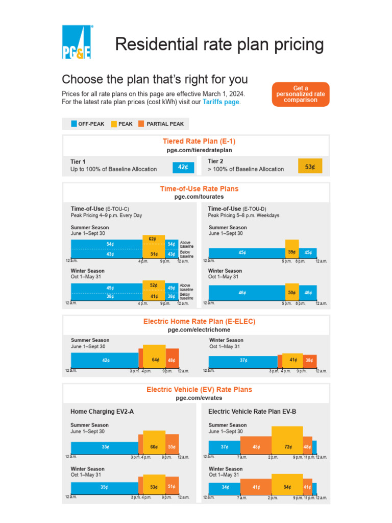 PG&E Residential Rate Plans 2024 | PDF | Pacific Gas And Electric ...