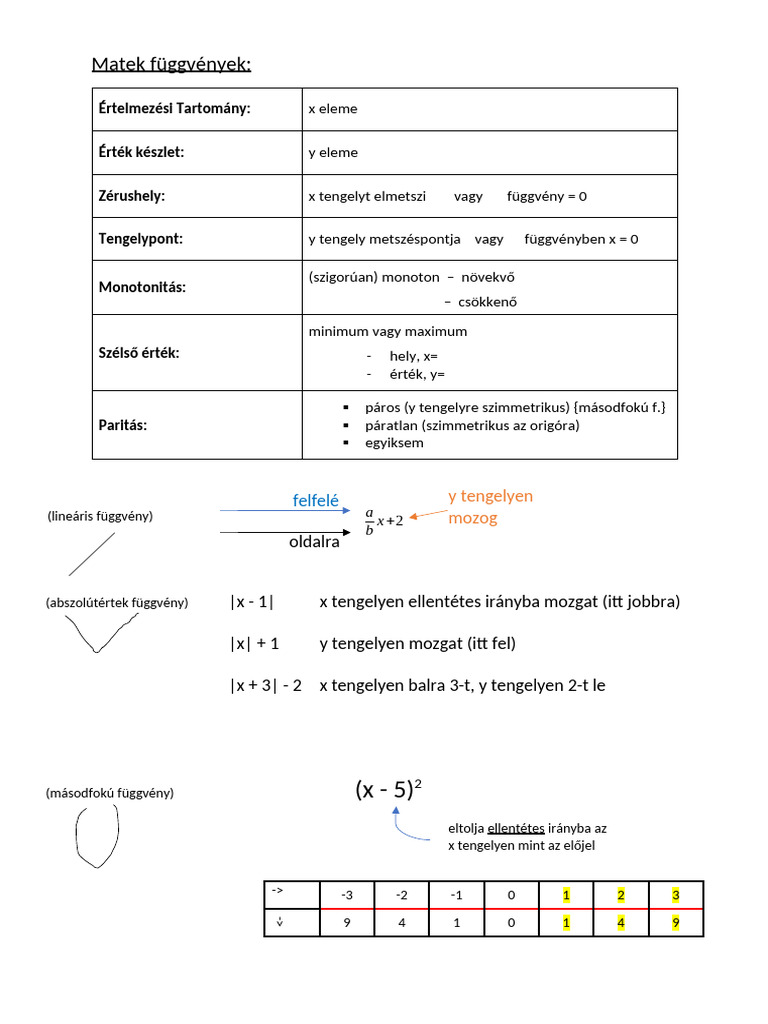 Matek Függvények | PDF