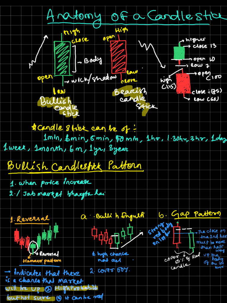 Candlestick Pattern - 250109 - 155117 | PDF
