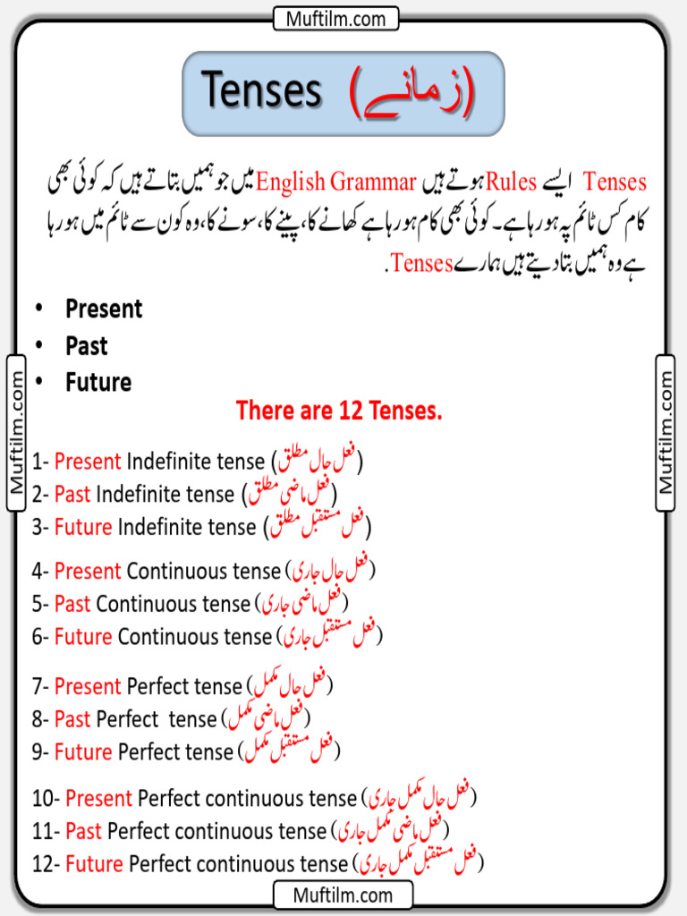 Future perfect continuous tense | PDF | Perfect (Grammar) | Grammatical Tense