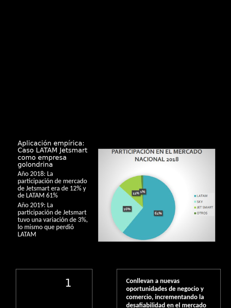 Expo Orga | PDF | Mercado (economía) | Monopolio
