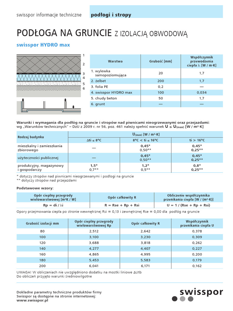 Podloga Na Gruncie Izol - Obwod Swisspor HYDRO Max | PDF