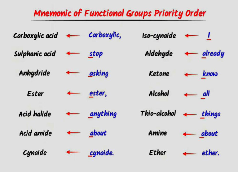 Priority Table of Functional Groups | PDF