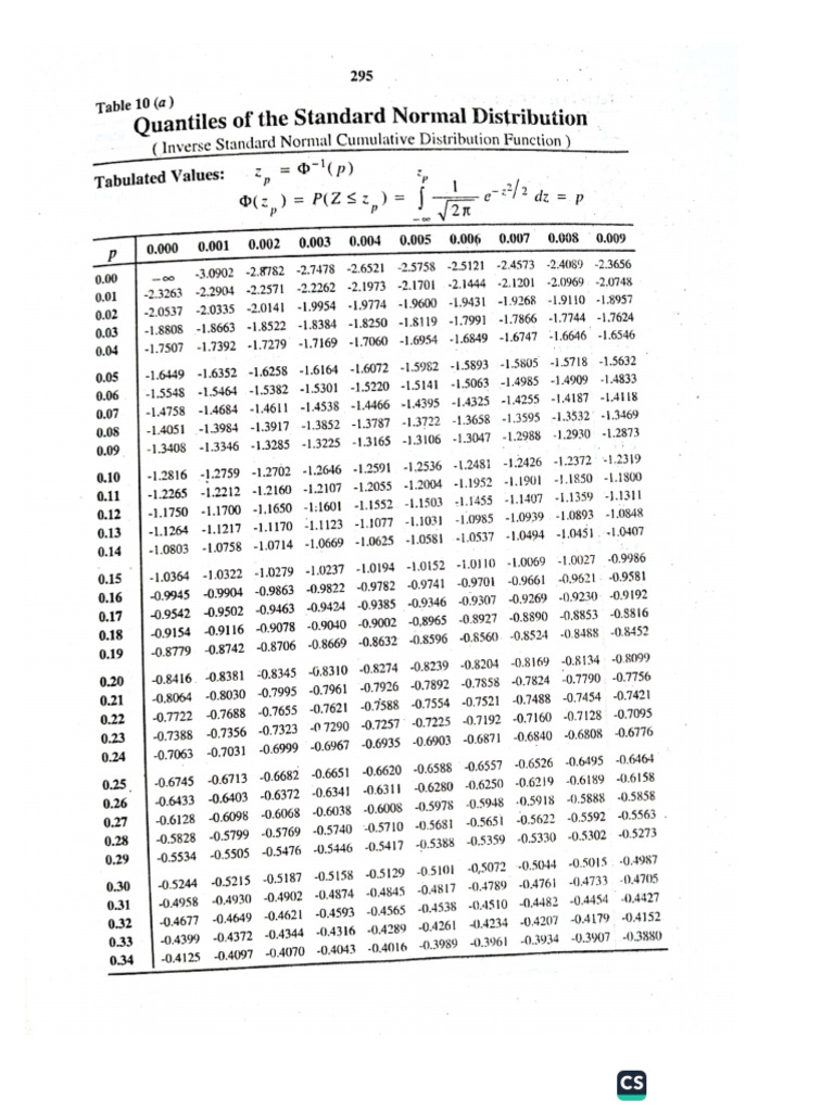 Estimation Table of Z, T & Chai | PDF