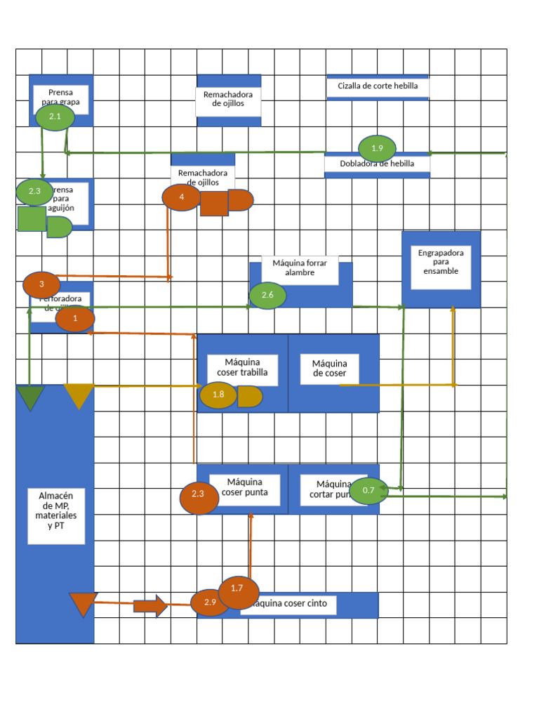 Diagrama de Recorrido de Producción | PDF