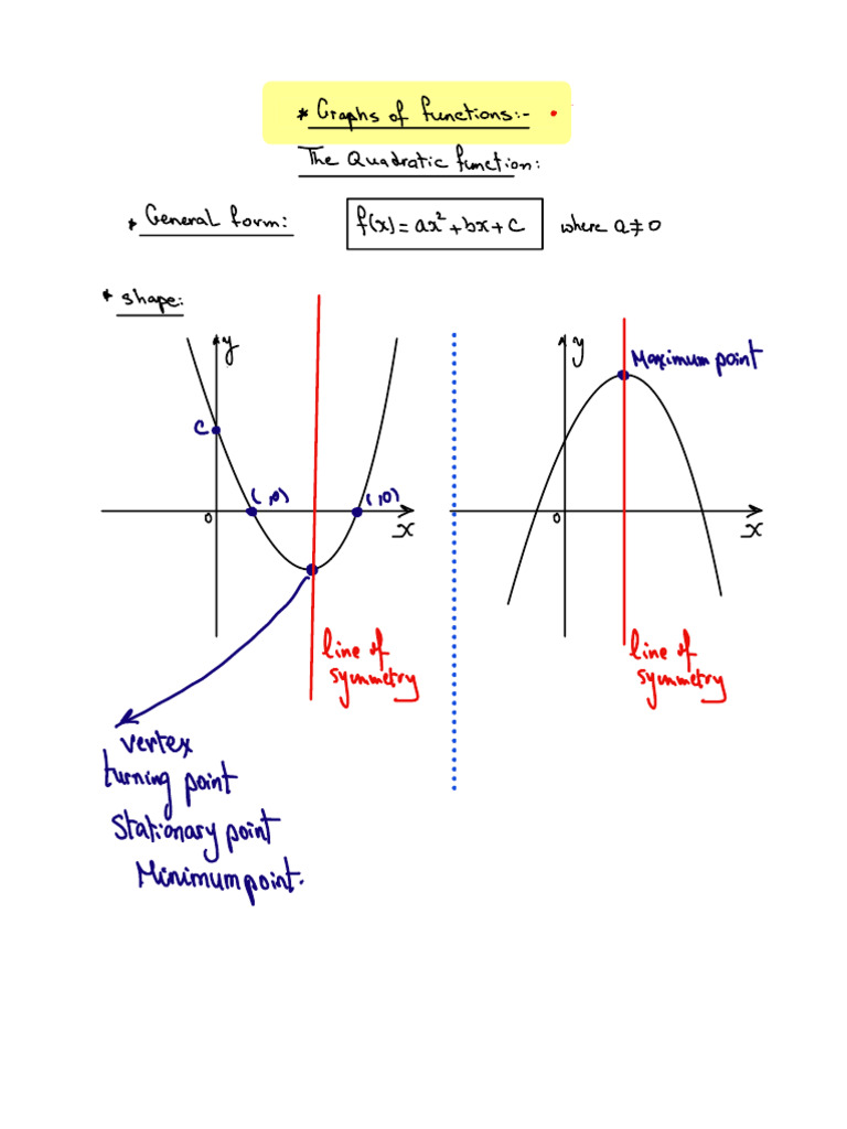 Lecture (29) GRAPHS OF FUNCTIONS — | PDF | Equations | Mathematical Concepts