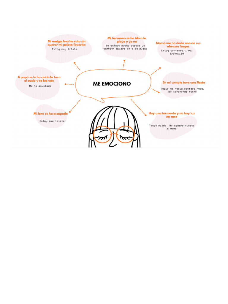 Me Emociono | PDF