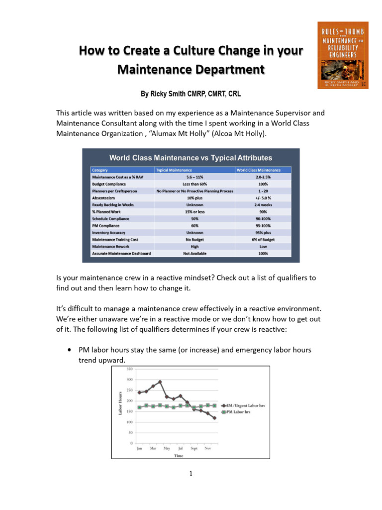 Transforming Reactive Maintenance Culture | PDF